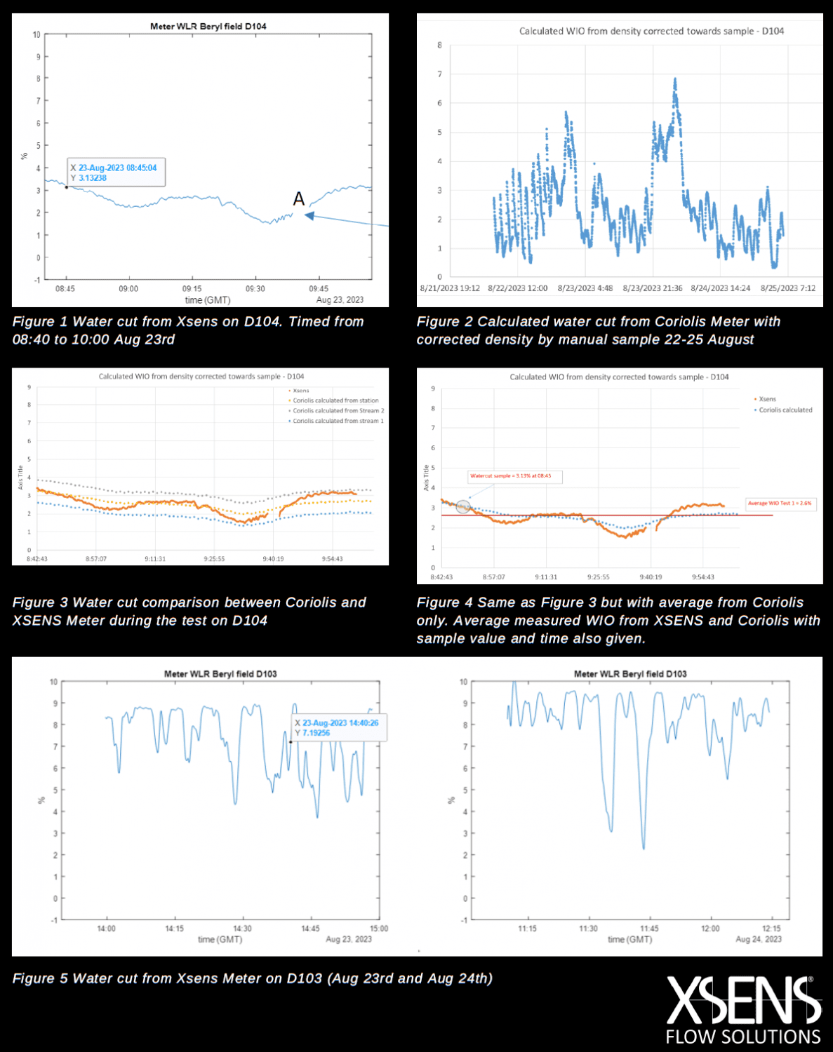 XSENS Whitepaper - North Sea Water Cut & Flow Rate field trial